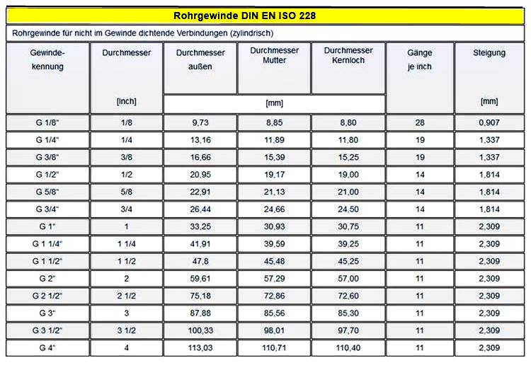 Rohrgewindeverbindung Richtig Herstellen